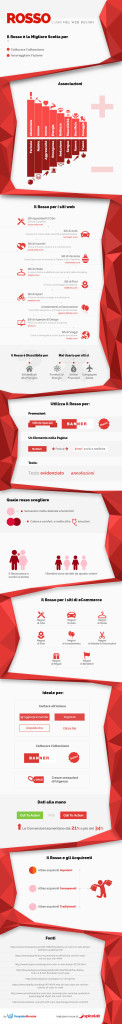 Il colore rosso ed il suo uso nel web design - Spicelab